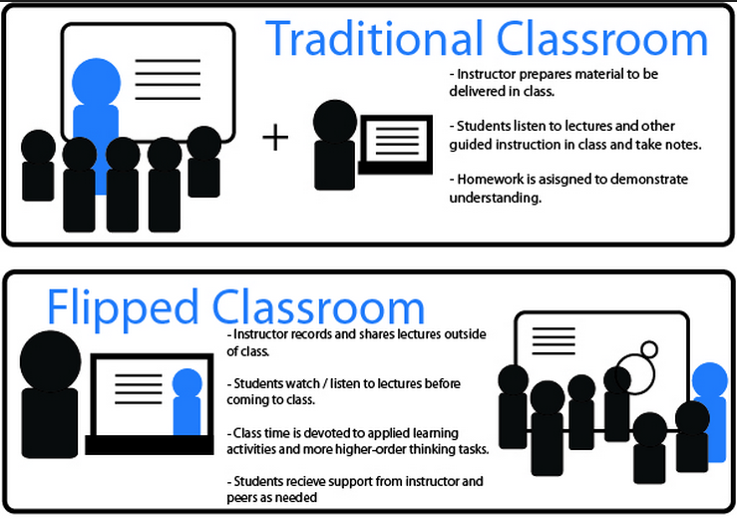Try EdPuzzle With Canvas The EdTech Blog ncpa china Try EdPuzzle With Canvas The EdTech Blog ncpa china