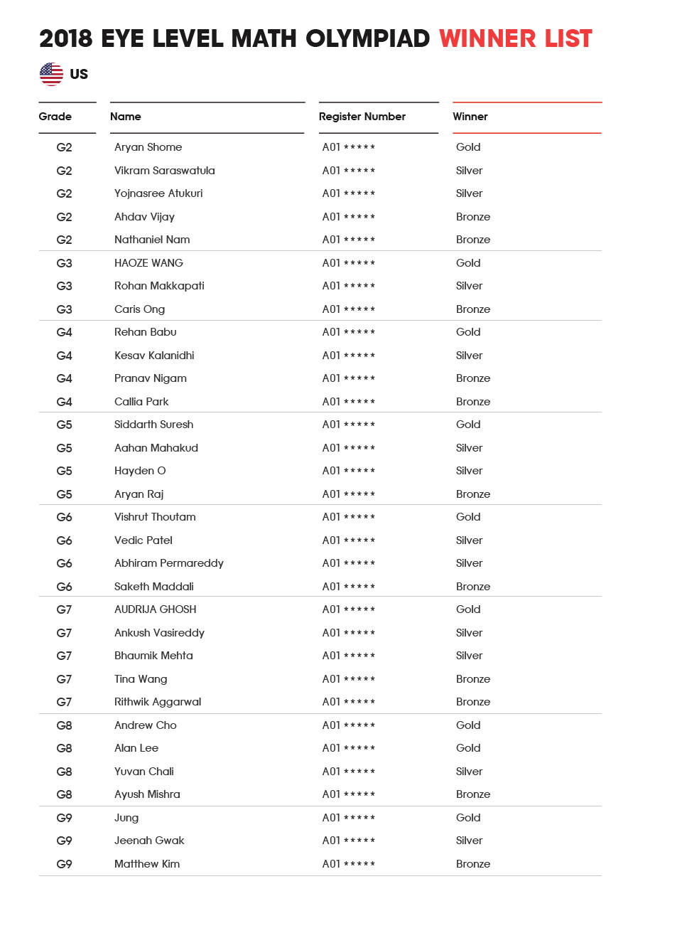2018 Eye Level Math Olympiad Prize Winne... | News | US