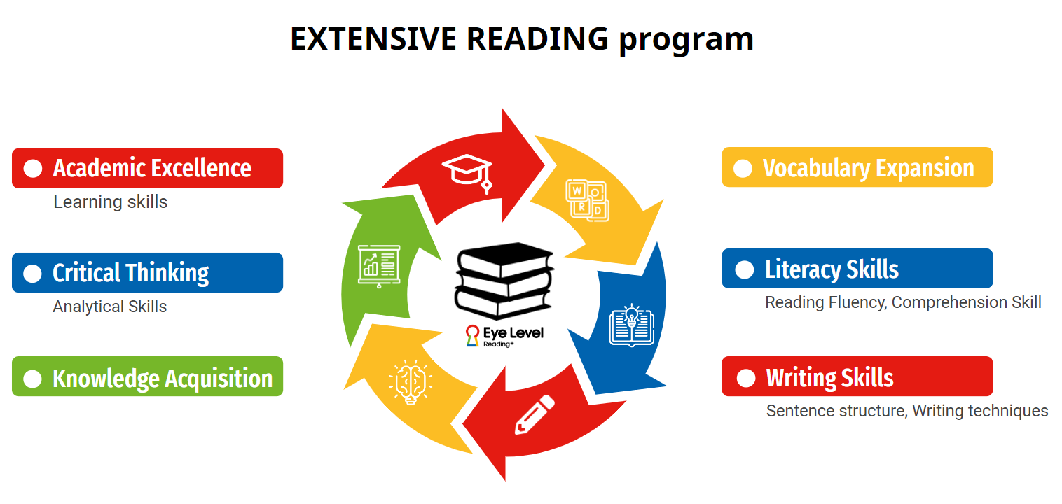 Kickstart the power of reading in your c... | News | US